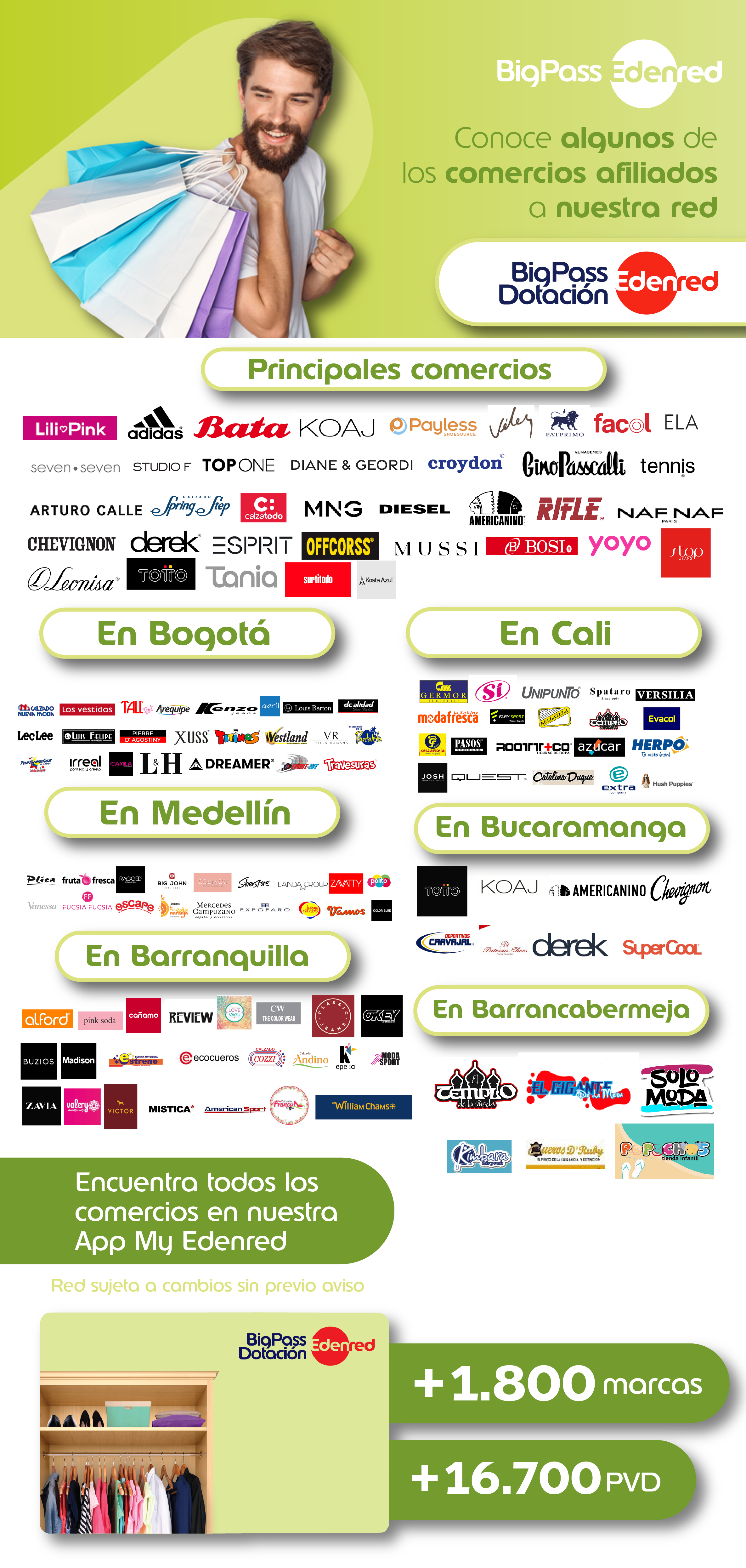 📌 ¿En que establecimientos 🏪 puedo usar mi tarjeta BigPass Edenred ...